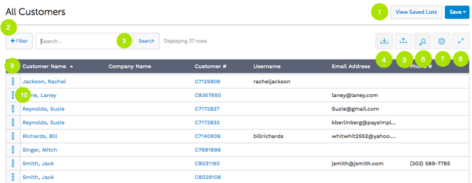 Understanding the Customer Management Dashboard
